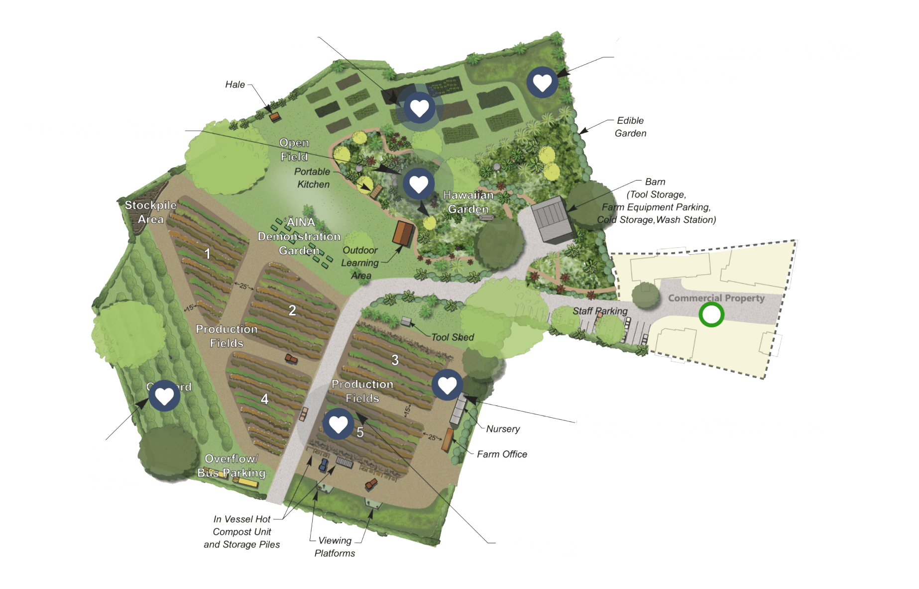 Kōkua Learning Farm – Llacuna